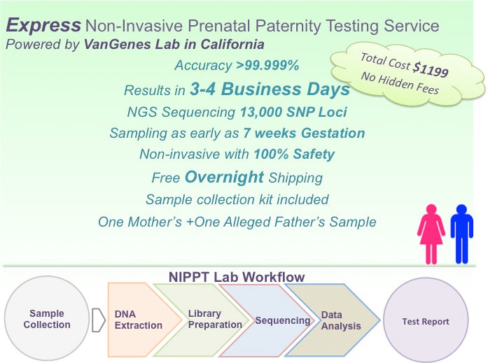 ++Express Lab Testing Service: Non-Invasive Prenatal Paternity Testing ...