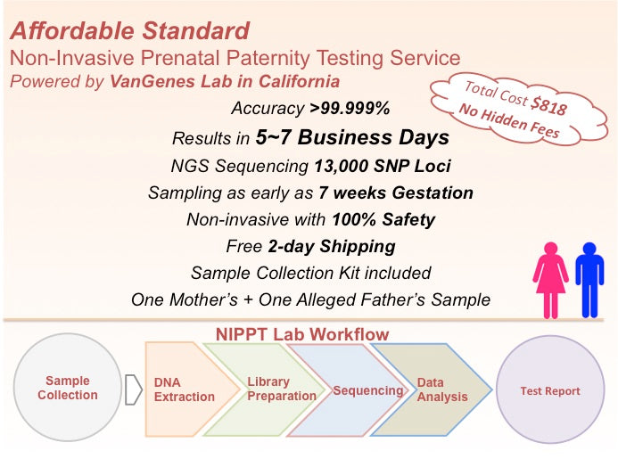 +++Affordable Standard Lab Testing Service: Non-Invasive Prenatal Pate ...