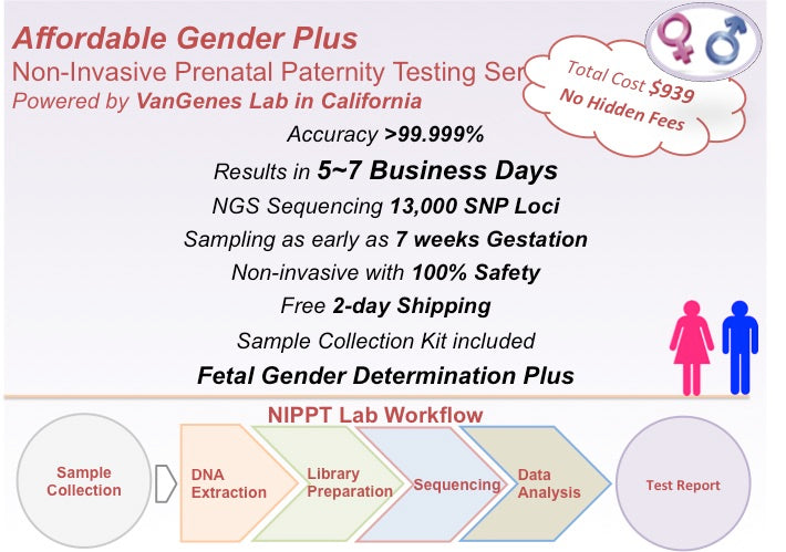 +Affordable Gender Plus Non-Invasive Prenatal Paternity Testing ...